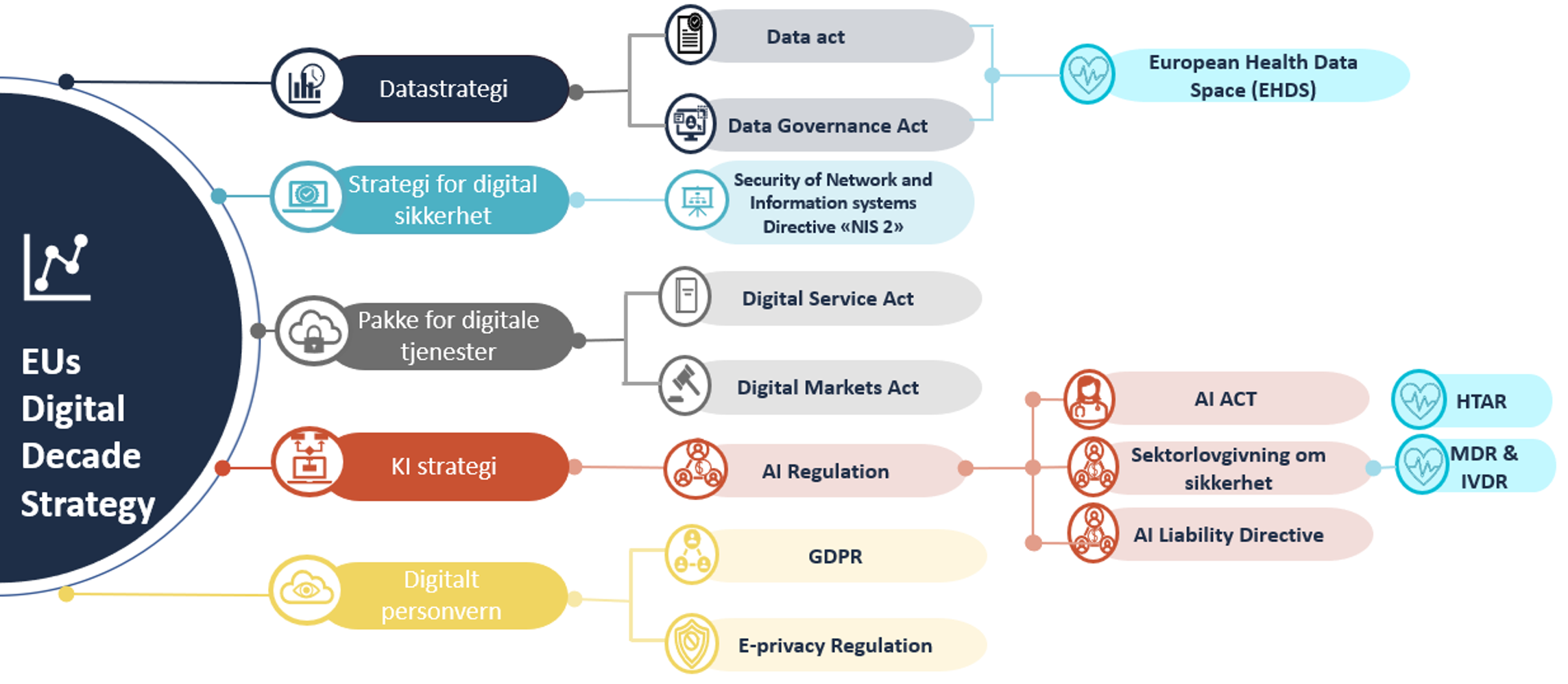 Utvikling og bruk av kunstig intelligens - Helsedirektoratet